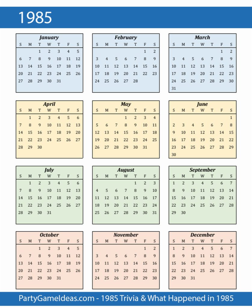 1985 Trivia Facts What Happened in 1985